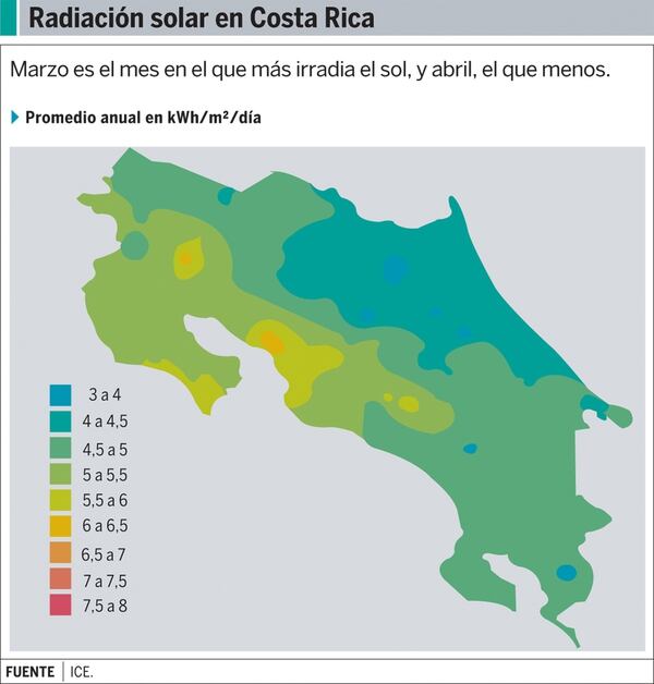 Baterías embisten al negocio eléctrico - El Financiero